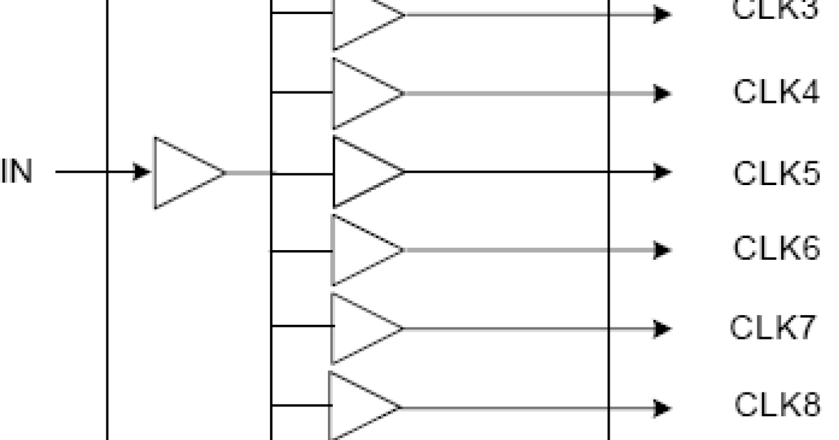 MK3807-01 - Buffer/Clock Driver | Renesas